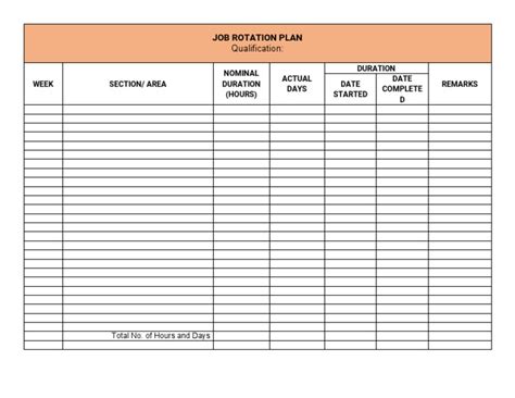 job rotation plan template pdf