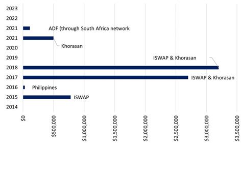 Julyaugust Analysis The Financial Future Of The Islamic State” By