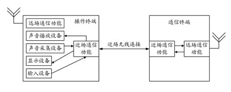 Multimode Communication Method Terminal And System Eureka Patsnap