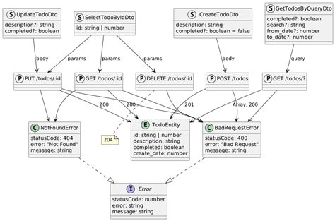 Github Async Deviltodo List App Template Todo List App Development