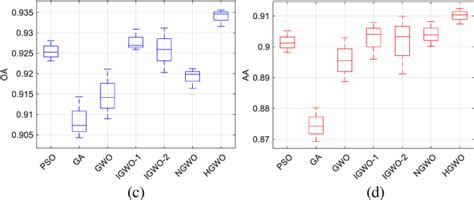 Figure 12 From A Hybrid Gray Wolf Optimizer For Hyperspectral Image