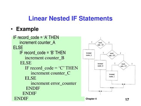 Ppt Exploring Selection Control Structures In Algorithms Powerpoint