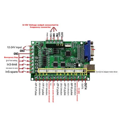 کارت کنترلر دستگاه Cnc پنج محور Mach3 ورژن 2 V3 25
