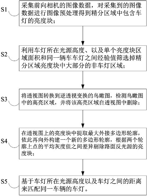 Nighttime Vehicle Detection Method And System Based On Image Conversion And Contour Neighborhood