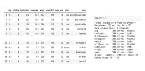 Solved Statistical Analysis Performs An Estimated Chegg