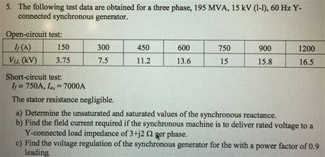 solved 5 the following test data are obtained for a three