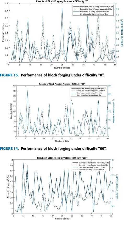 Figure 14 From Blockchain Driven Iot For Food Traceability With An