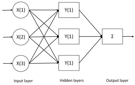 Neural Network Nonlinear Fitting Sliding Mode Event Triggered Control Under Abnormal Input