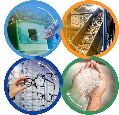 The Plastics Recycling Chain Global Partners For Plastics Circularity