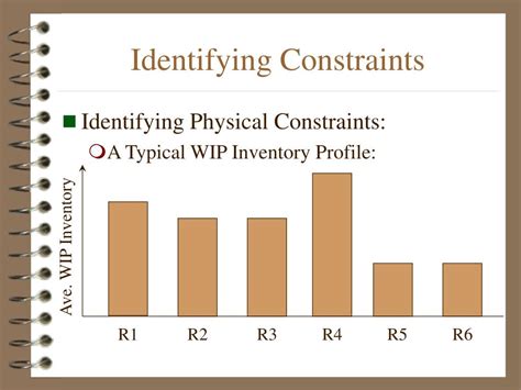 Ppt The Theory Of Constraints Powerpoint Presentation Free Download Ppt The Theory Of Constraints Powerpoint Presentation Free Download
