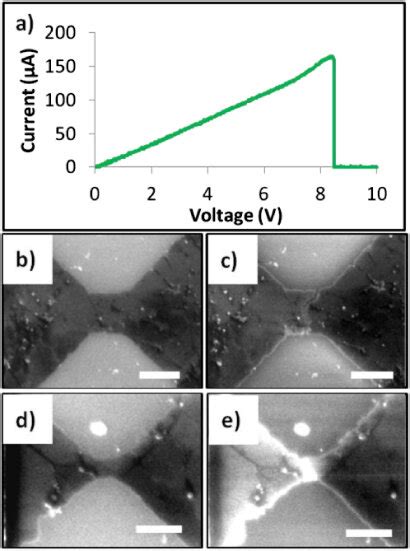 Programming Graphene Fuses Using A Ramped Voltage 100 Mv S⁻¹ A A