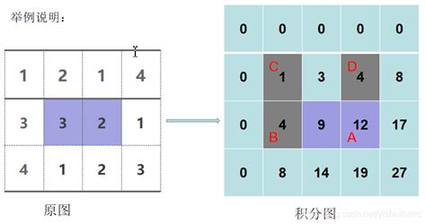 图像处理之图像积分图integral积分图像的作用 Csdn博客 图像处理之图像积分图integral积分图像的作用 Csdn博客