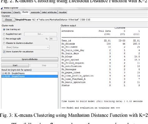 Figure 3 From Performance Evaluation Of K Means Clustering Algorithm