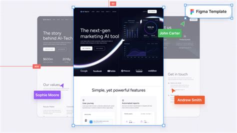 Ai Tech X Ai And Ml Figma Template Free Figma Resource Figma Elements