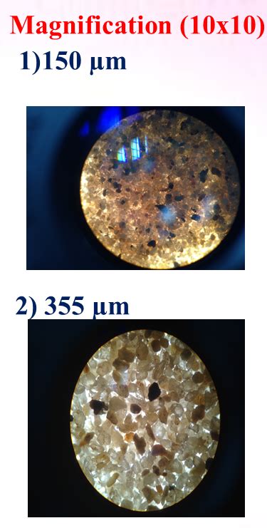 PHARMACEUTICAL TECHNOLOGY EXPERIMENT PARTICLE SIZE AND SHAPE