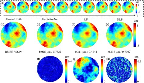 Comparison Of Atmospheric Turbulence Prediction Results By Download Scientific Diagram