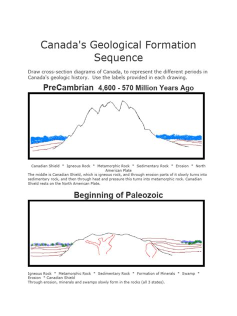 Canada S Geological Formation Sequence Pdf Rock Geology Rocky