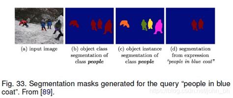 [图像分割综述] image segmentation using deep learning a survey 研究人员通过将像素邻域图像块输入cnn网络进行像素级分类 以实现语义分割的