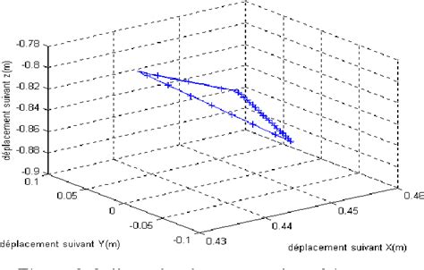 Figure 2 From Adaptive Hybrid Force Position Control Of A Robotic Manipulator Semantic Scholar