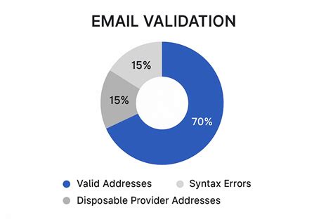 Infographic About Test Email Address For Validity