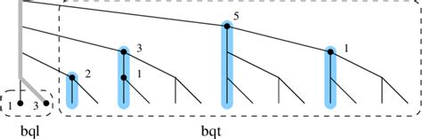 Figure 1 From Space And Time Efficient Deterministic Algorithms For