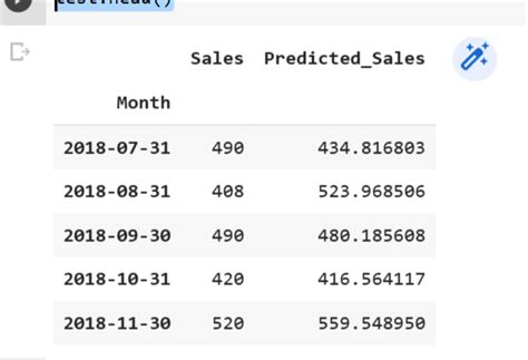 Monitoring Your Time Series Model In Comet Comet