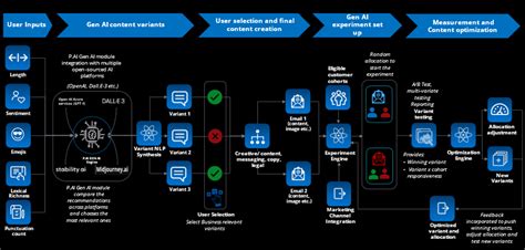 An Ontology Based Rag System Using Graph For Accurate Analytics By