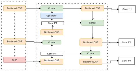 Real Time Plant Health Detection Using Deep Convolutional Neural Networks