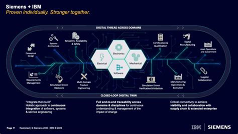 Digital Thread From Systems Engineering To Service And Asset Lifecycle Management Engineering