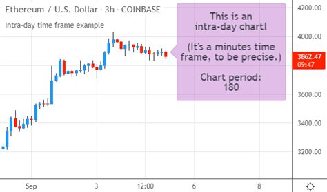 Pine Script Test Intra Day Chart TradingCode