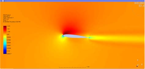 generate su2 solver scripts using welsim