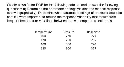 Solved Create A Two Factor Doe For The Following Data Set
