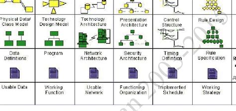 Zachman Framework Sowa And Zachman Download Scientific Diagram