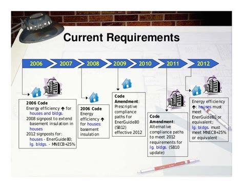 National Plumbing Code Of Canada Pdf Free Download Mediazonepatchf