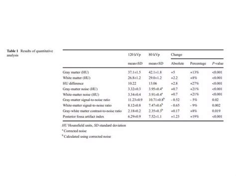 Pediatric Head Ct Ppt