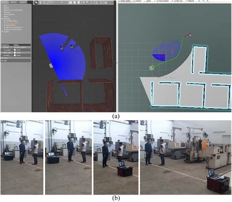 Human Aware Navigation Framework By Dynamic Window Approach And Download Scientific Diagram