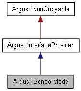 Jetson Linux Api Reference Argus Sensormode Class Reference Nvidia Docs
