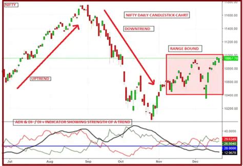 adx indicator explanation and formula
