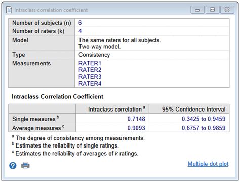 intraclass correlation coefficient medcalc manual