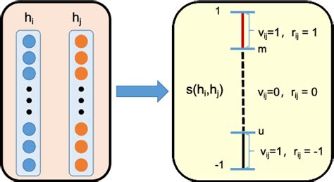 figure 1 from deep unsupervised self evolutionary hashing for image