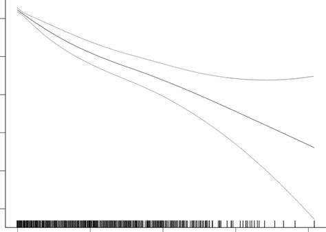 Non Parametric Estimation Of The Impact Of Mean Noise Exposure