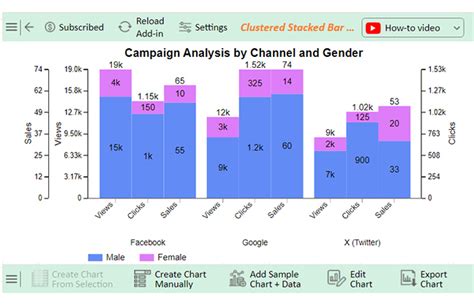 How To Use Slicer In Excel For Better Chart Interaction