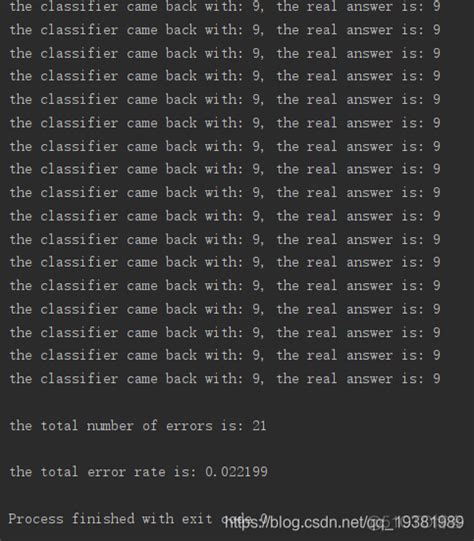 机器学习算法——knn算法实现手写数字识别51cto博客knn算法手写数字识别 机器学习算法——knn算法实现手写数字识别51cto博客knn算法手写数字识别
