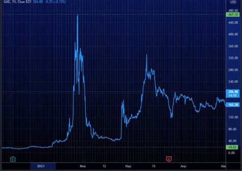 trading strategies reddit short squeeze r capitalistexploits