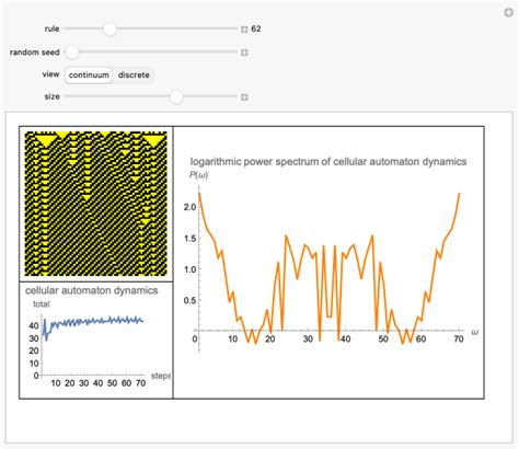 Wolfram Demonstrations Project