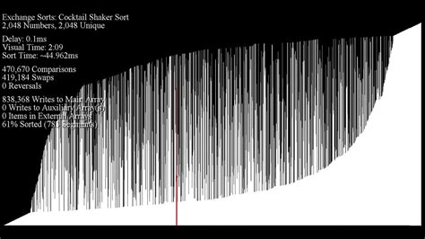 Cocktail Shaker Sort Youtube