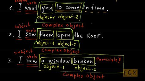 What Is Complex Object Youtube