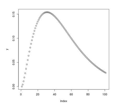 Compute Chi Square Density In R Programming Dchisq Function