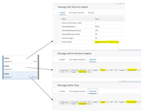 error sap cpi special character issue only insid sap community