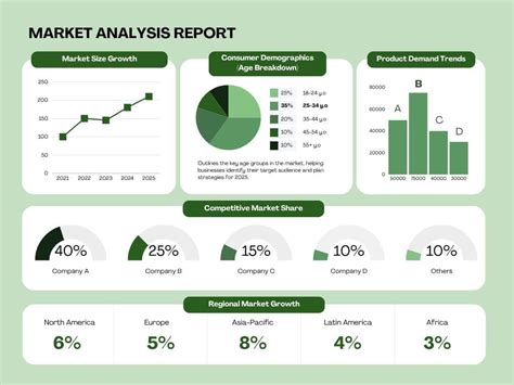 market research reporting charts and graphs research america